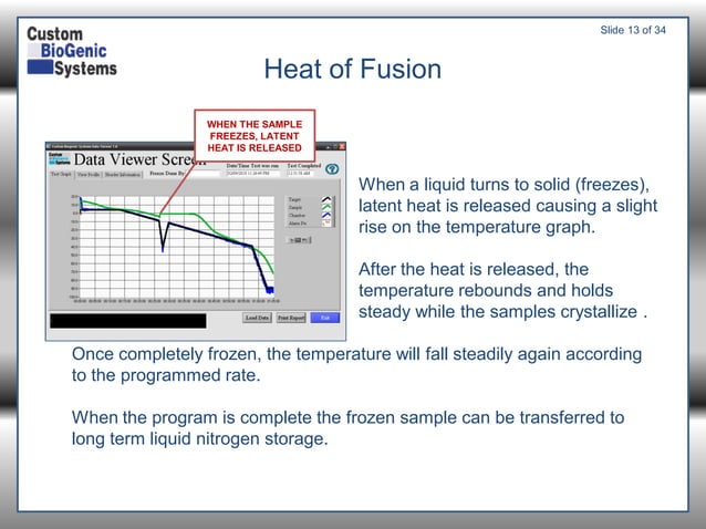 Controlled rate freezing for cell preservation | PPT