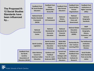 Social studies standards revisions | PPT