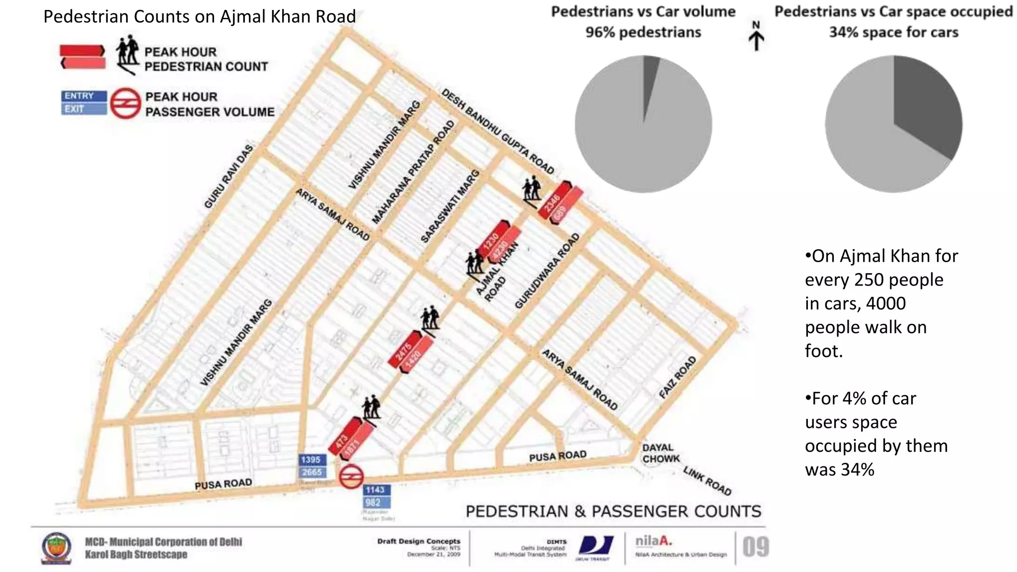2020 Karol Bagh Pedestrianization & Parking Management | PPTX