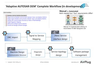 Vehicle E/E design tool - AutoWorks | PDF