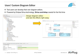 Vehicle E/E design tool - AutoWorks | PPT