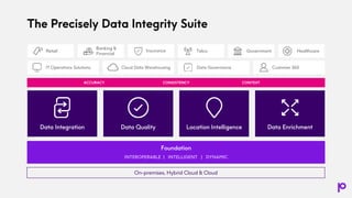 Your Data Sucks! How to Build Trust in Data for Better Decisions | PPTX ...