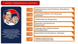 BAHAN DIRJEN BAK KEMENDAGRI RI GWPP.pptx