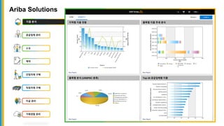 SAP Ariba 솔루션 소개 Overview | PDF