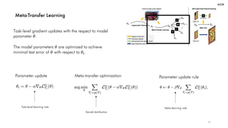 [딥논읽] Meta-Transfer Learning for Zero-Shot Super-Resolution paper review | PDF