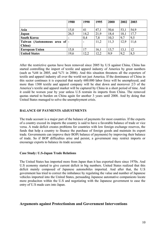 210281712 international-trade-case-study | PDF