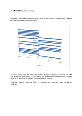 210281712 international-trade-case-study | PDF