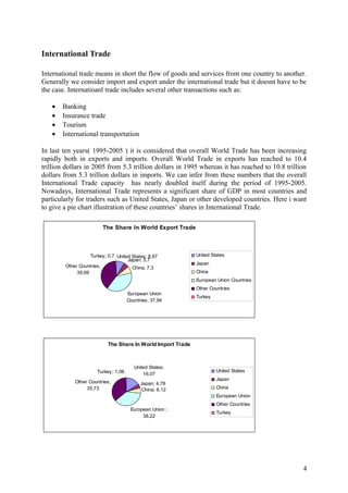 210281712 international-trade-case-study | PDF