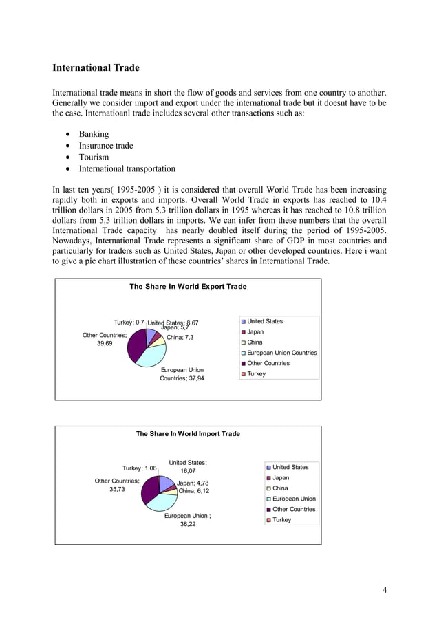 210281712 international-trade-case-study | PDF