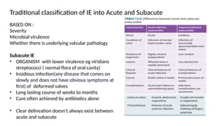 infective endocarditis and its complications.pptx
