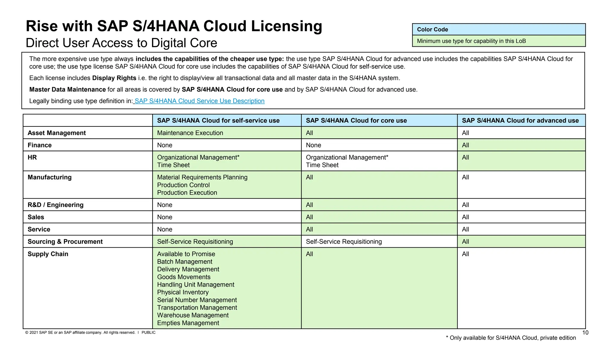 210316_rise_with_sap_s4hana_cloud_license_overview.pdf