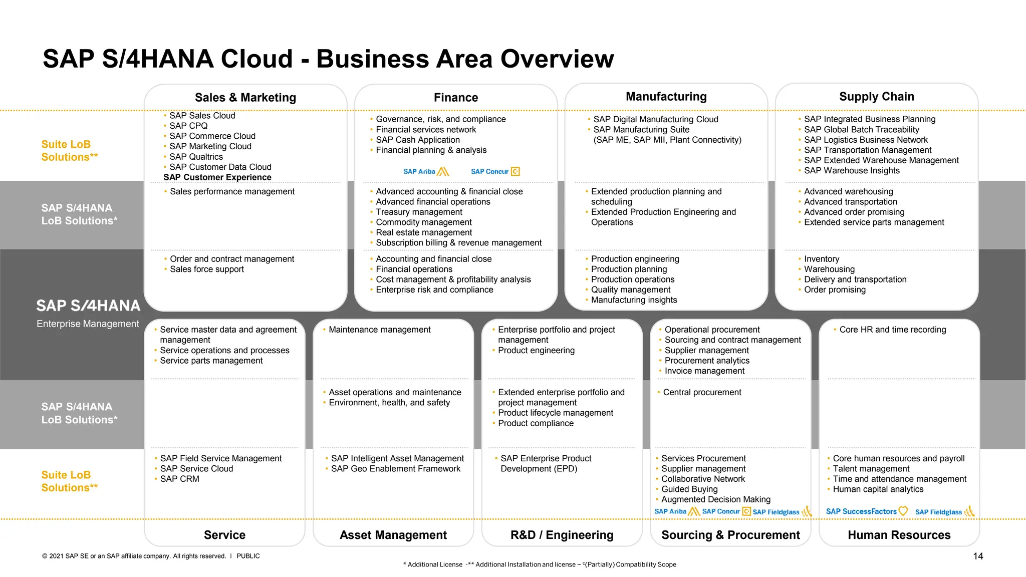 210316_rise_with_sap_s4hana_cloud_license_overview.pdf
