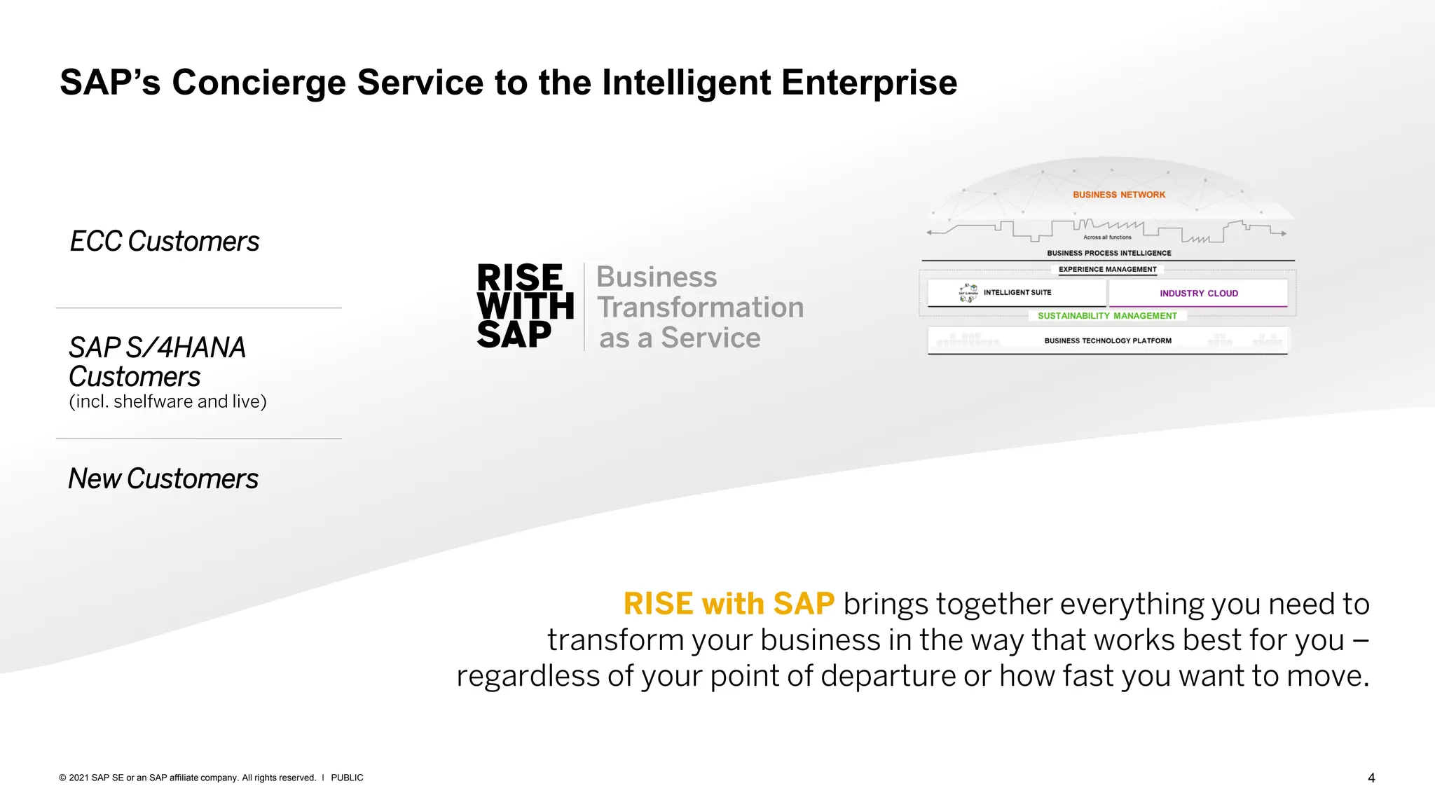210316_rise_with_sap_s4hana_cloud_license_overview.pdf