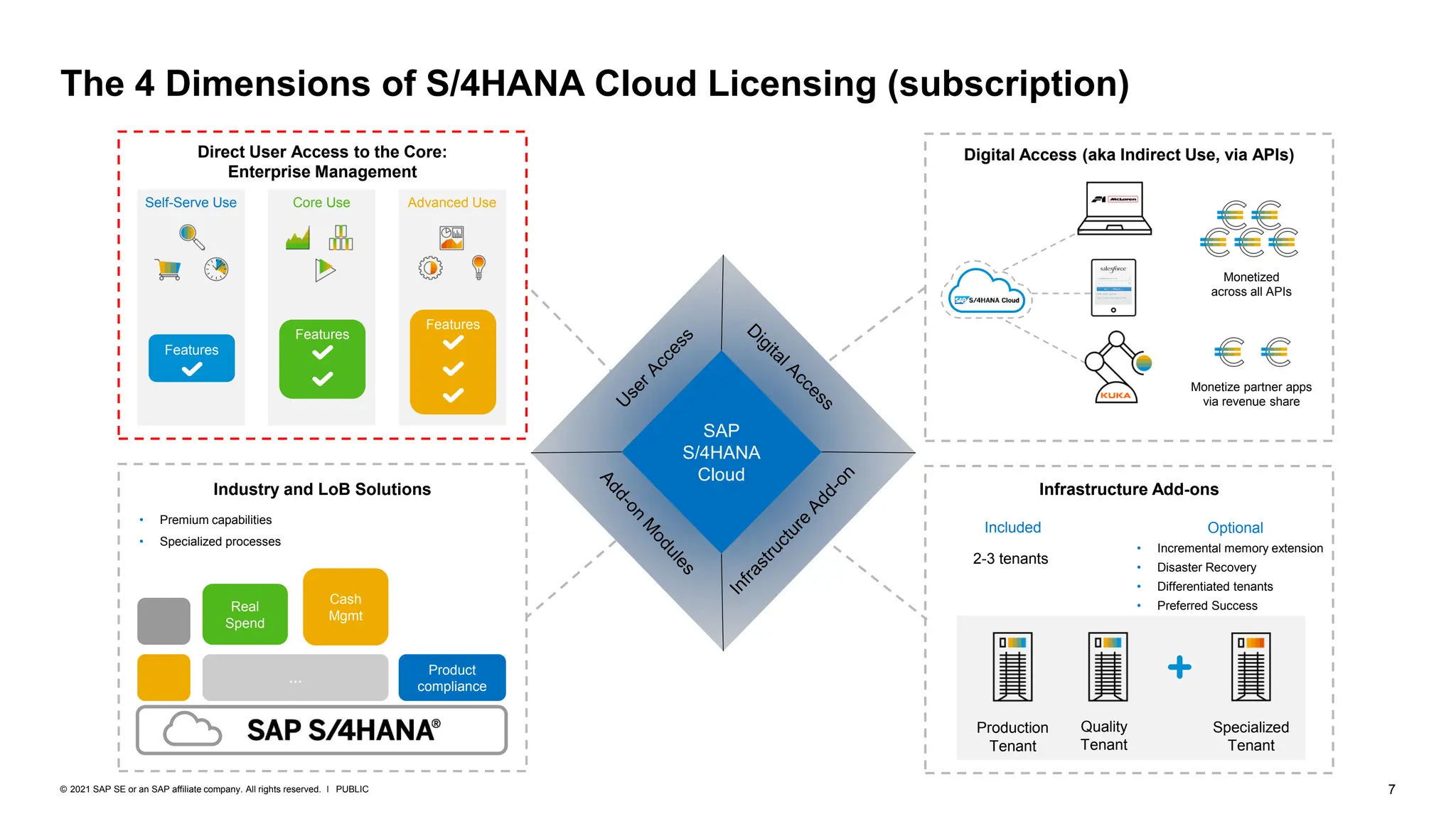 210316_rise_with_sap_s4hana_cloud_license_overview.pdf