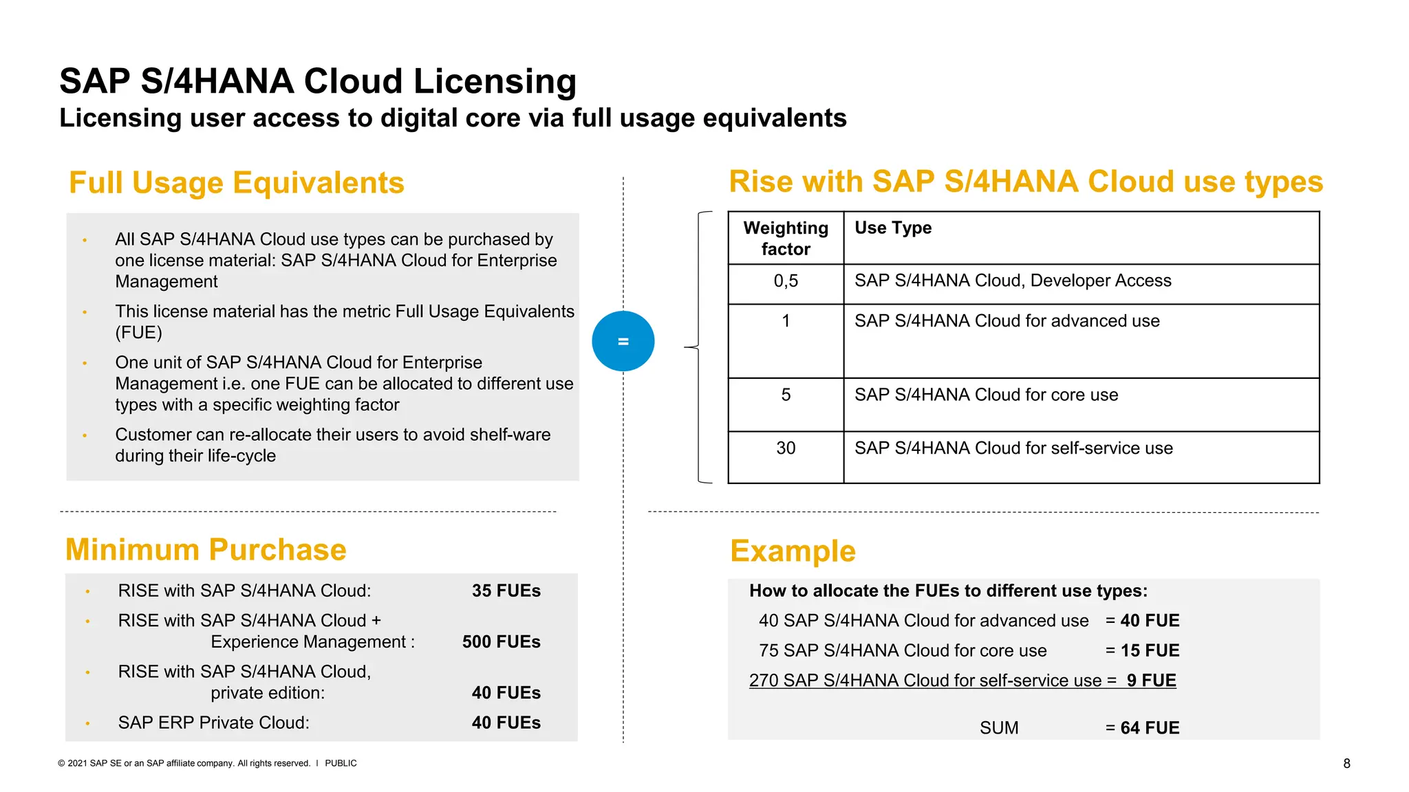 210316_rise_with_sap_s4hana_cloud_license_overview.pdf