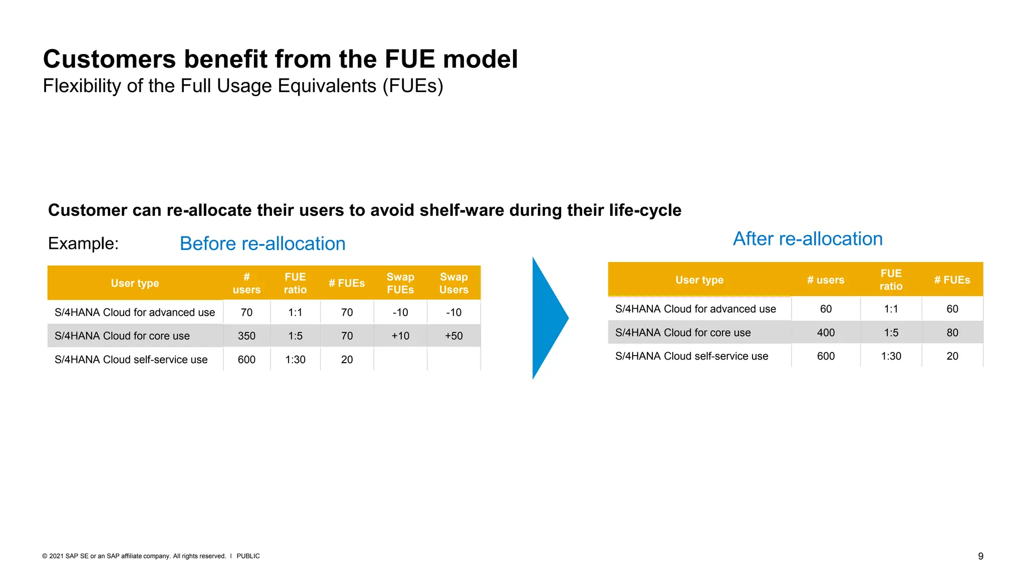 210316_rise_with_sap_s4hana_cloud_license_overview.pdf