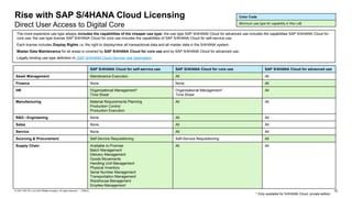 210316_rise_with_sap_s4hana_cloud_license_overview.pdf