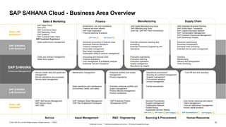 210316_rise_with_sap_s4hana_cloud_license_overview.pdf