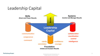 Execution as a Lean Startup | PPTX