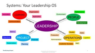 Execution as a Lean Startup | PPTX