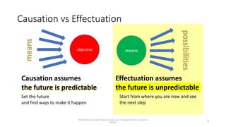 Execution as a Lean Startup | PPTX