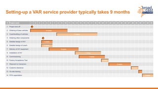 An introduction to the challenges of VAR deployments | PDF