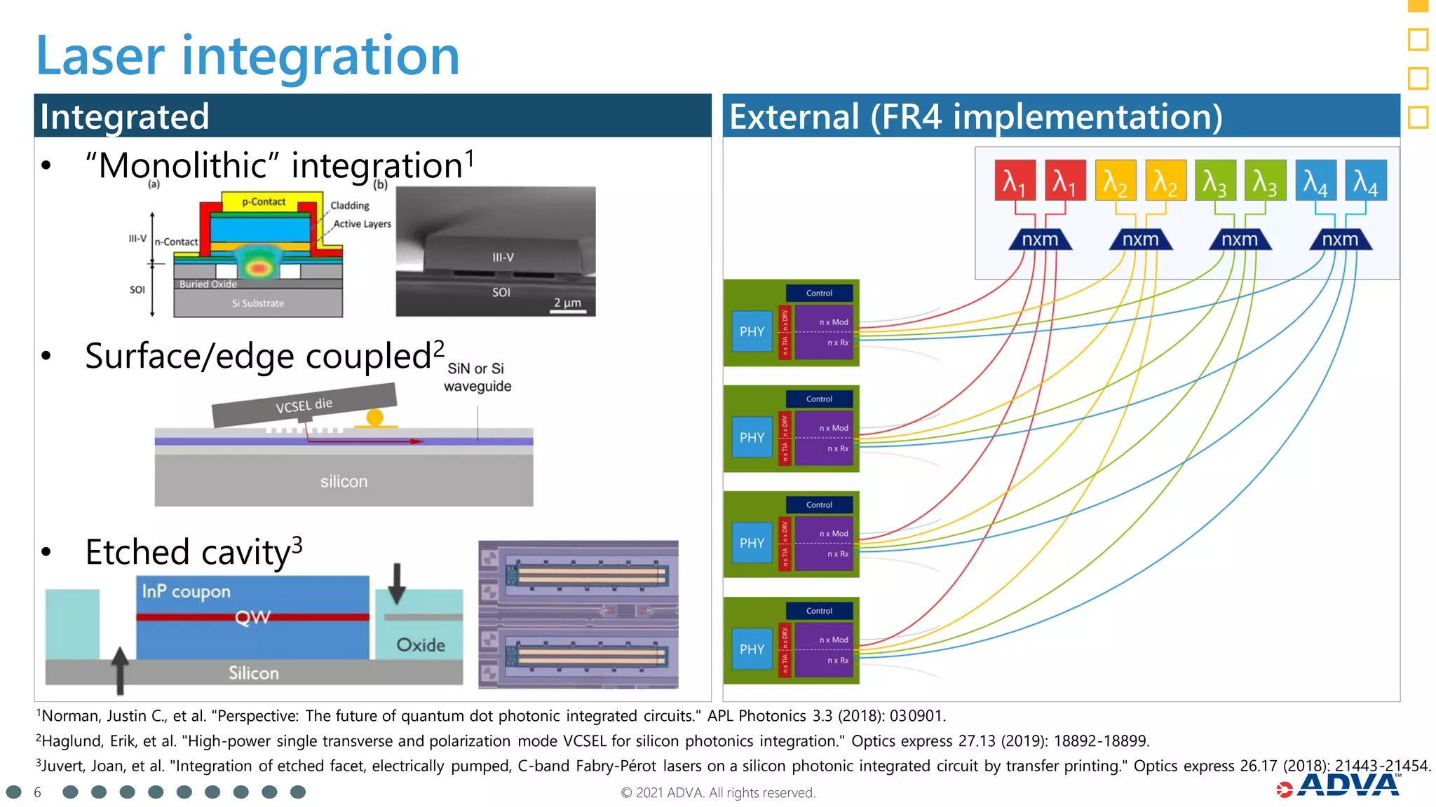 Inter-DCI and co-packaged optics | PDF