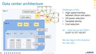 Inter-DCI and co-packaged optics | PDF