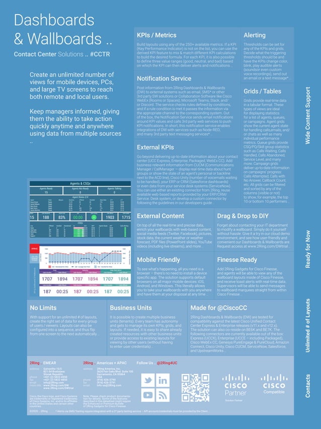 2Ring Dashboards & Wallboards Datasheet | PDF | Business | Business and Finance