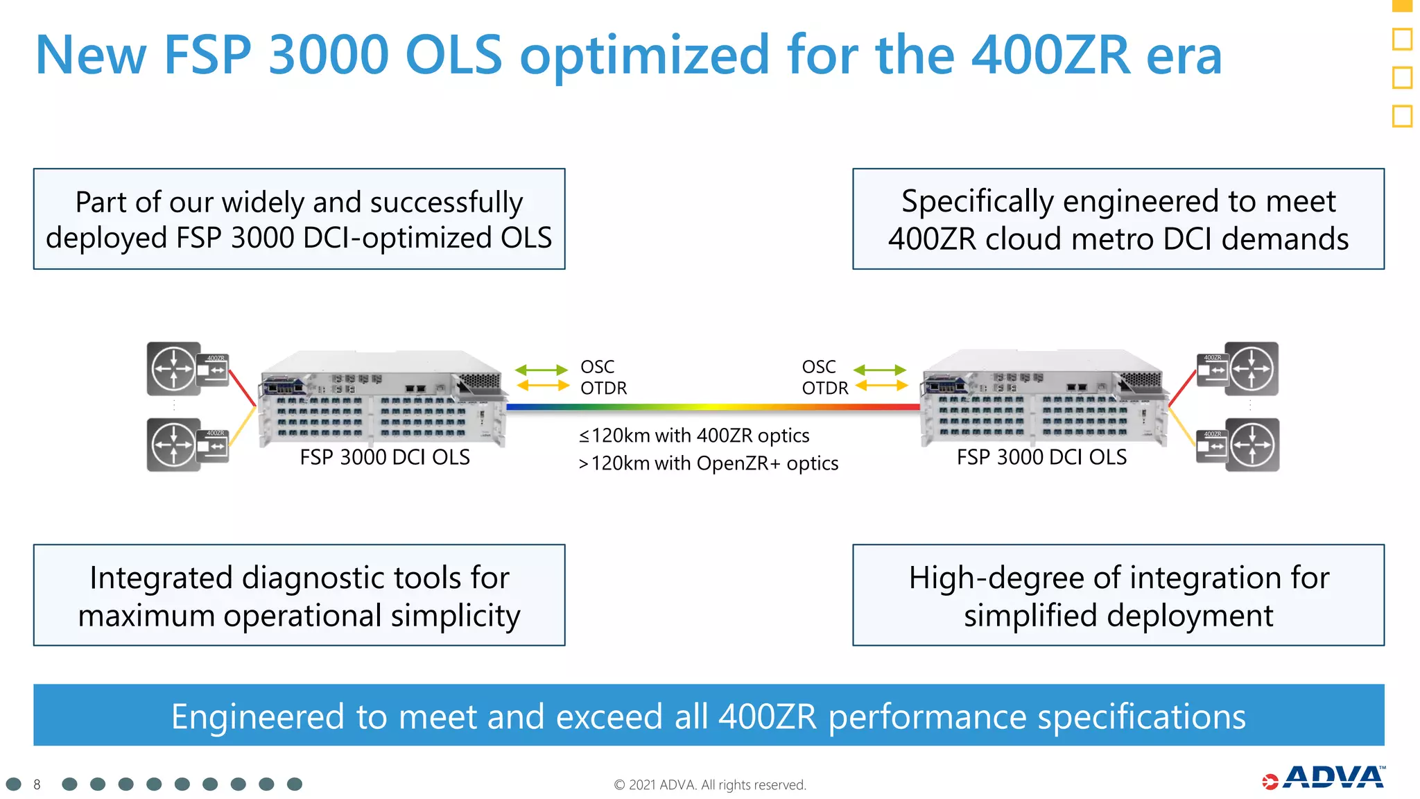 Meet the new FSP 3000 DCI OLS for the 400ZR era | PDF