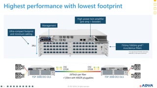Meet the new FSP 3000 DCI OLS for the 400ZR era | PDF