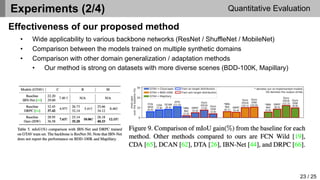 (CVPR2021 Oral) RobustNet: Improving Domain Generalization in Urban-Scene Segmentation | PDF