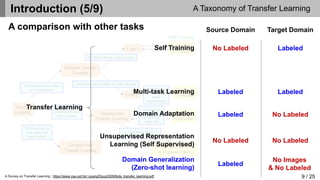 (CVPR2021 Oral) RobustNet: Improving Domain Generalization in Urban-Scene Segmentation | PDF