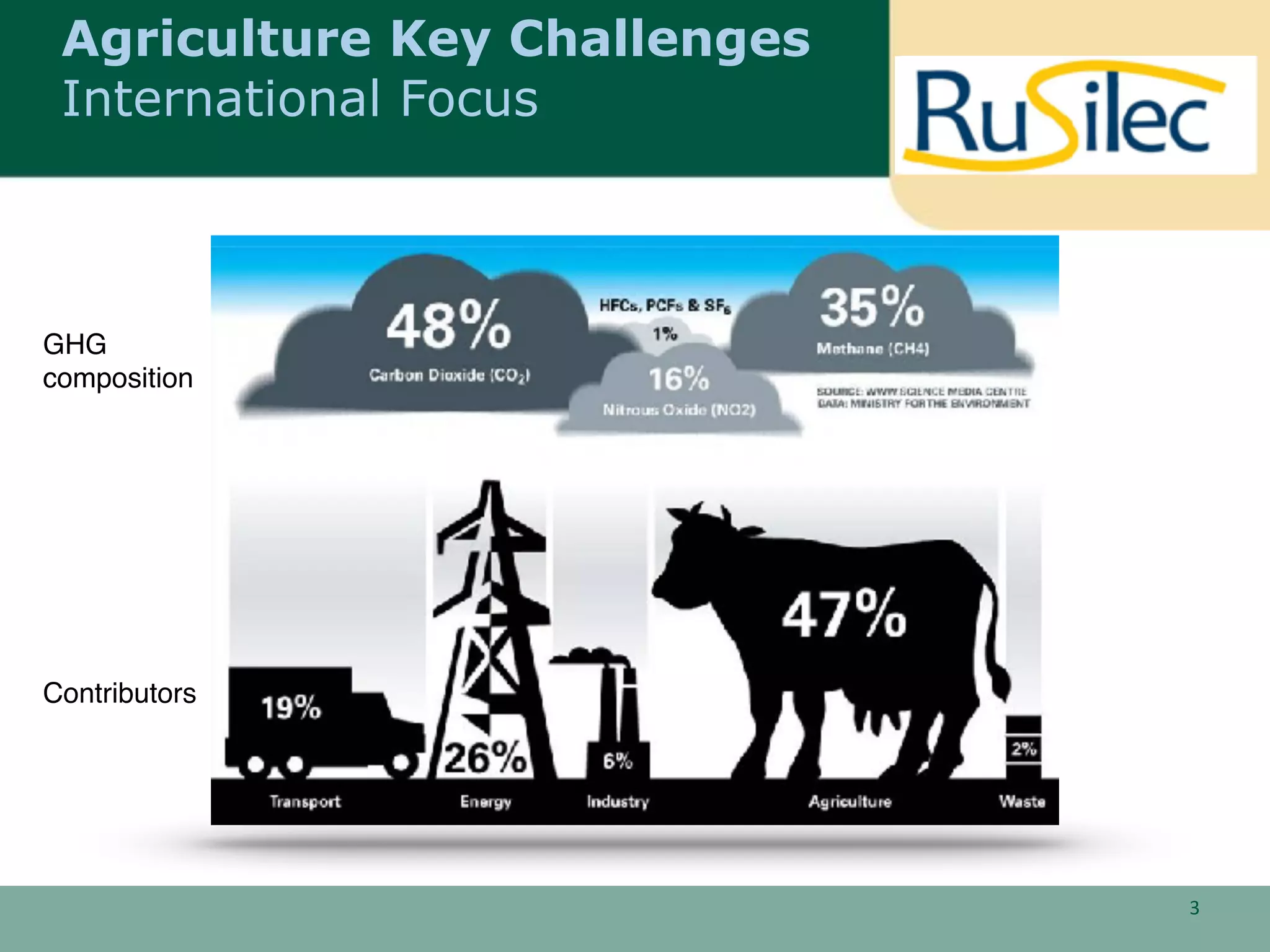 RuSiTec and iRCB presentation | PDF