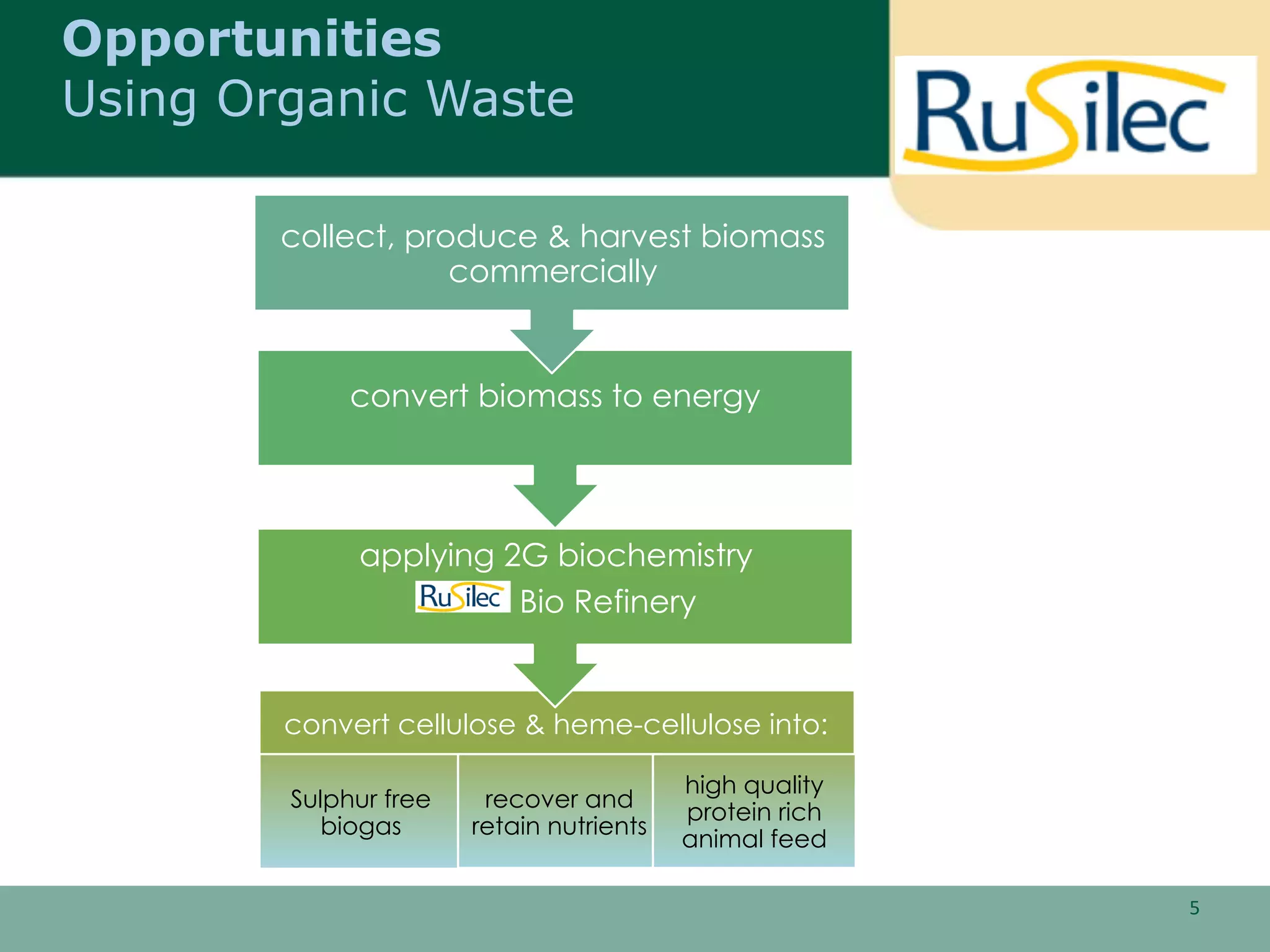 RuSiTec and iRCB presentation | PDF
