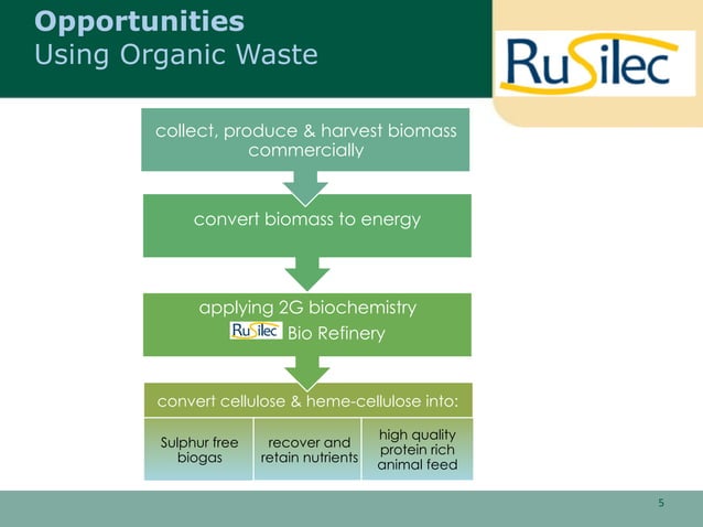 RuSiTec and iRCB presentation | PDF