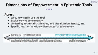 Perception! Immersion! Empowerment! Superpowers as Inspiration for ...