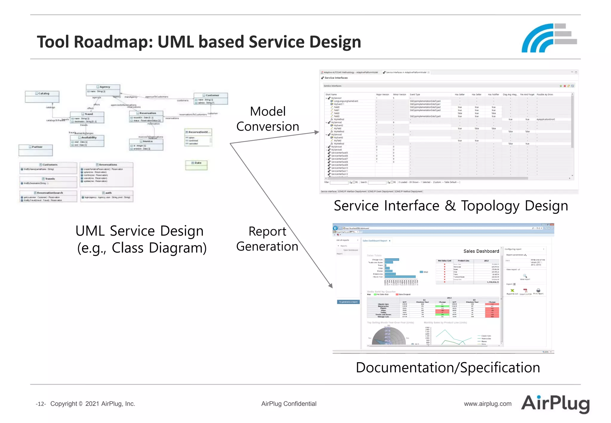 AutoWorks - release note | PDF