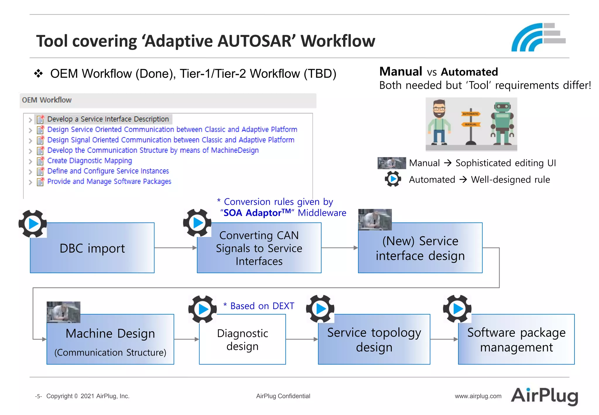 AutoWorks - release note | PDF