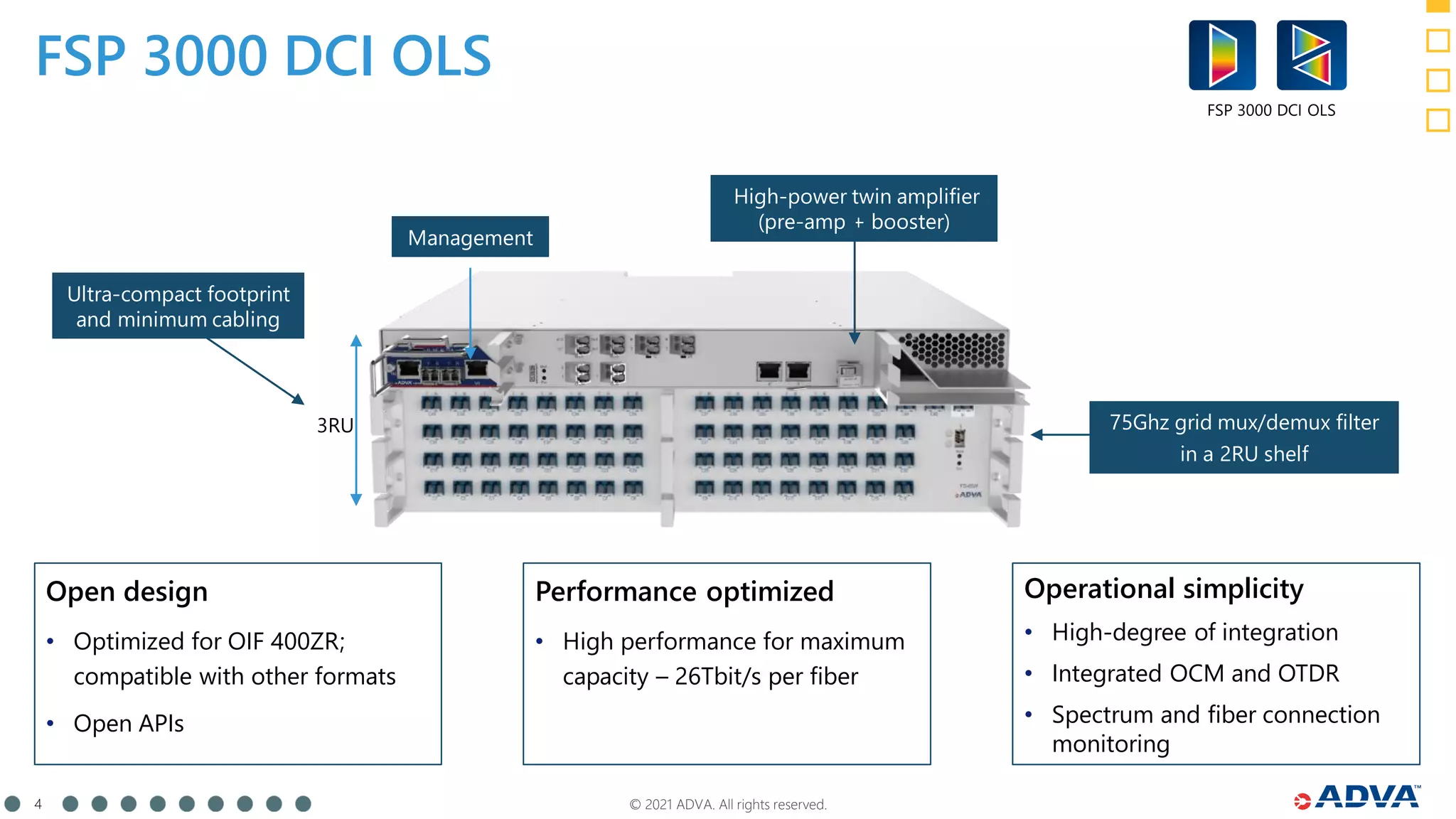 ADVA, Acacia and Inphi demo best-in-breed 400ZR DCI solution | PDF
