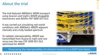 ADVA, Acacia and Inphi demo best-in-breed 400ZR DCI solution | PDF