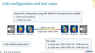 ADVA, Acacia and Inphi demo best-in-breed 400ZR DCI solution | PDF