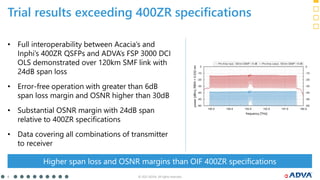ADVA, Acacia and Inphi demo best-in-breed 400ZR DCI solution | PDF