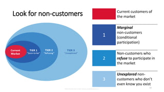 Business Model Innovation with the Blue Ocean Strategy | PPTX