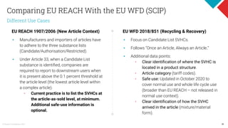 SCIP Reporting on Complex Products | PDF
