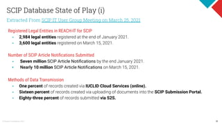 SCIP Reporting on Complex Products | PDF