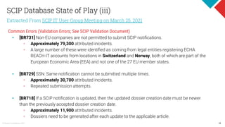 SCIP Reporting on Complex Products | PDF