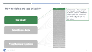 Critical Processes, Critical Data... Critical Thinking | PDF