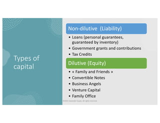 Raising Capital | PPT