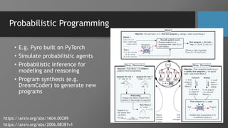 The Future of AI is Generative not Discriminative 5/26/2021 | PPTX